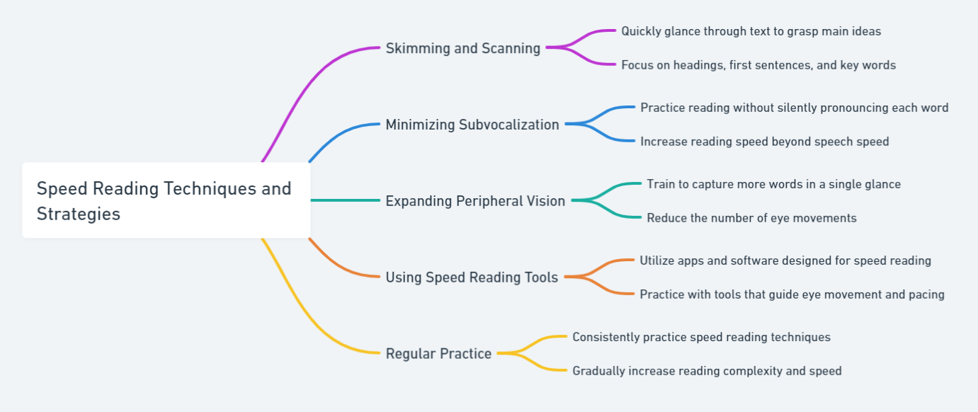 Unlock Lightning Speed Reading - Tips & Tricks Revealed!